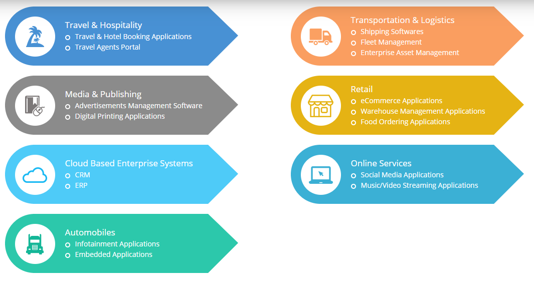 QO BOX - Industries - ISV