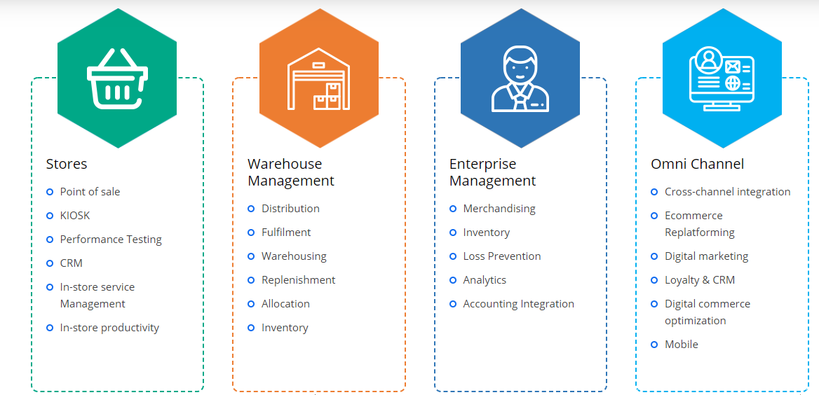 QO BOX - Industries - Banking and Financial Services