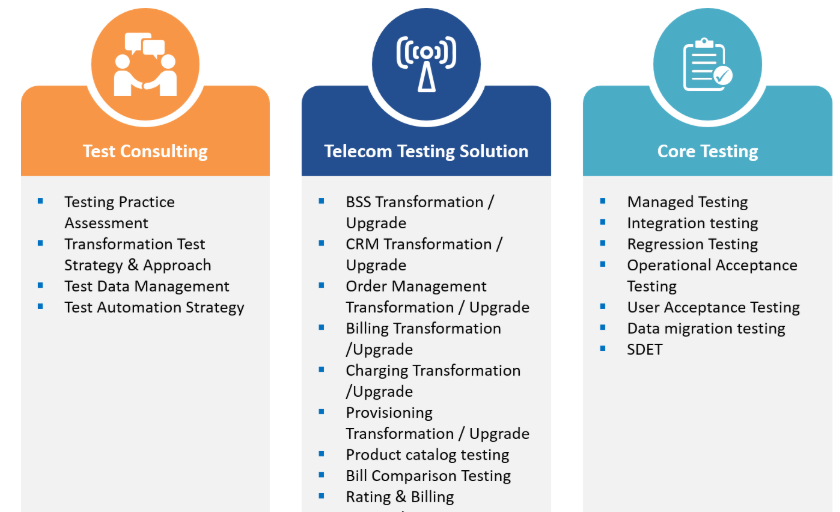 QO BOX - Industries - Telecom